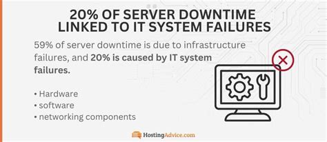 20 Need To Know Server Downtime Statistics In 2026 Global And Us Data