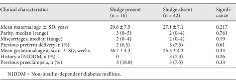 Table 1 From Risk Of Impending Preterm Delivery Associated With The