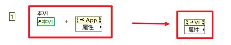 【labview01】引用、属性节点、调用节点labview引用句柄如何创建 Csdn博客