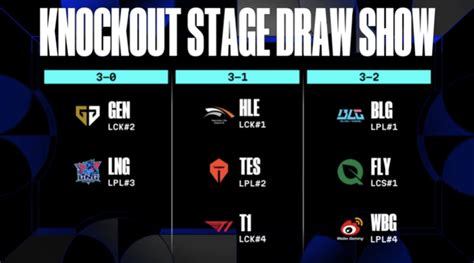 2024 롤드컵 개최 8강 대진표 및 일정과 중계 사이트 안내 Andpolicy