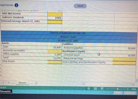 Solved Relationships Among Financial Statements Using Chegg