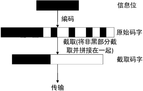 Low Code Rate Ldpc Codeword Structure For Multipoint Cooperative Communication System And