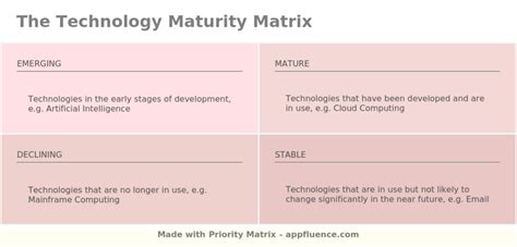 Technology Maturity Matrix Free Download Technology Maturity Matrix Free Download