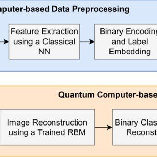 A Hybrid Quantum Classical CAN Intrusion Detection Framework