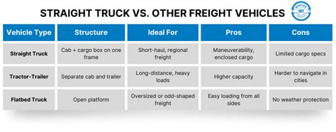 Understanding Straight Trucks For Commercial Freight