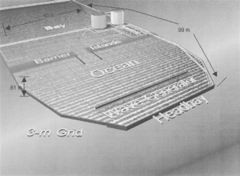 Figure 1 From Evaluation Of Two Numerical Wave Models With Inlet Physical Model Semantic Scholar