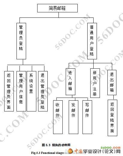 简易电子邮件系统的设计与实现 SQL Javaweb 计算机