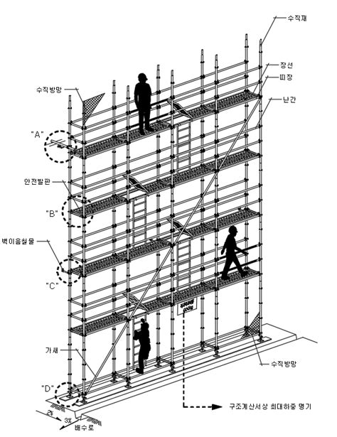 한번에 보는 시스템비계 설치·해체 안전관리