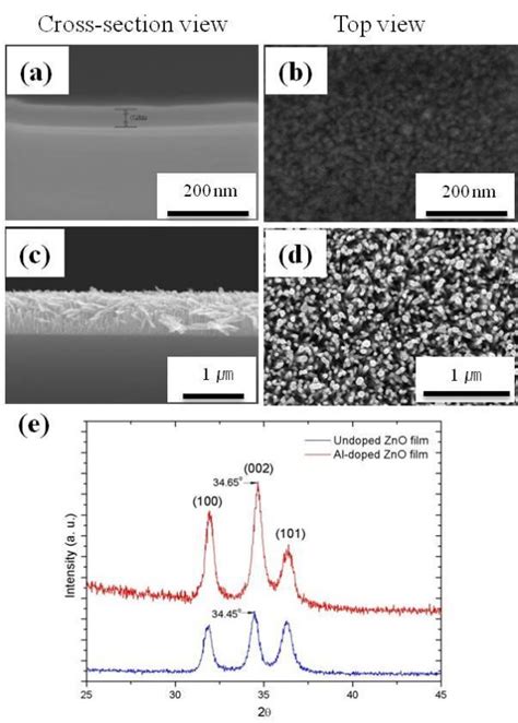 SEM Images Of The AZO Seed Layer And ZnO Nanorods A B The AZO Seed
