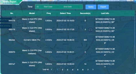 Drone Detector With Multi Sensor Fusion Combining Drone Spoofing Device