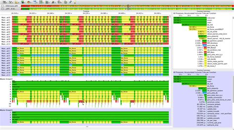 Event Trace Visualization With Vampir Without Top White Background