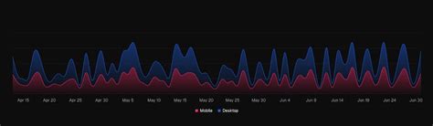 next js weekly 55 createpage helper shadcn charts why turbopack middleware url patterns