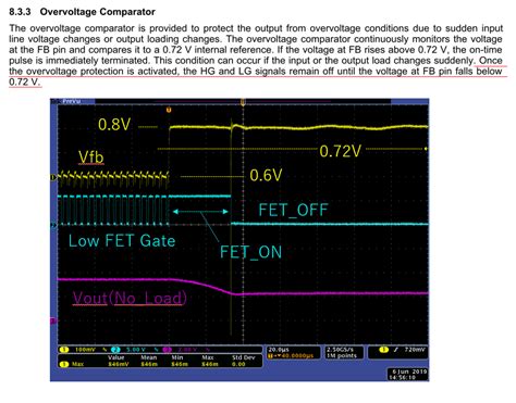 LM3150 250EVAL OVP Test Power Management Forum Power Management TI E2E Support Forums