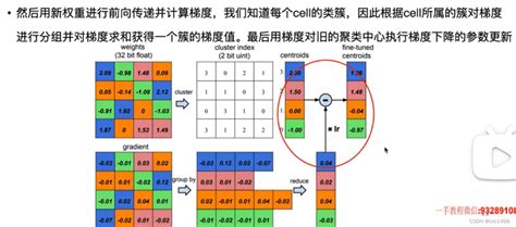 深度学习压缩深度学习 通道缩减 Csdn博客
