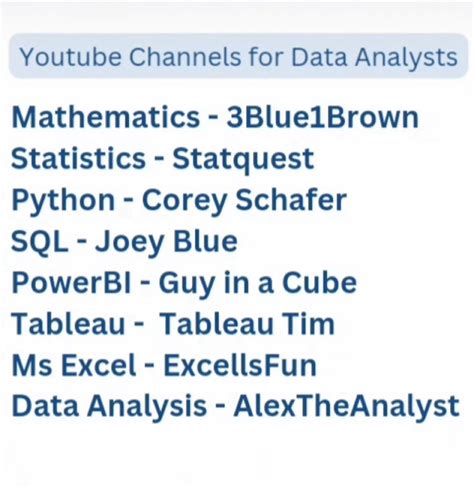 Sairam Sampath On Linkedin Dataanalysis Learning Analytics