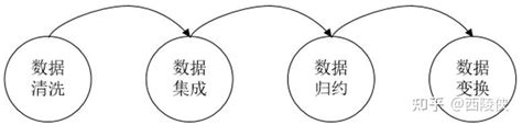 数据标注实务—数据的来龙去脉（2） 知乎