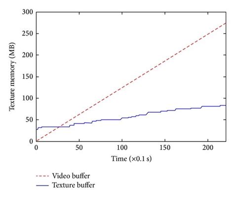 buffer sizes of the node textures and the images download scientific