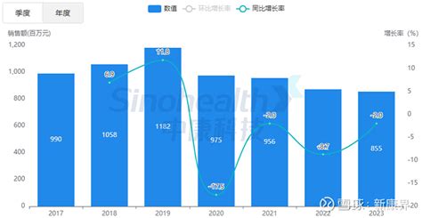 三大龙头布局吸入制剂市场，14亿品种迎来首家过评！ 近日（6月12日），据国家药监局官网显示， 健康元 药业集团的沙美特罗替卡松吸入粉雾剂获批上市并视同过评，为国内首仿。沙 雪球