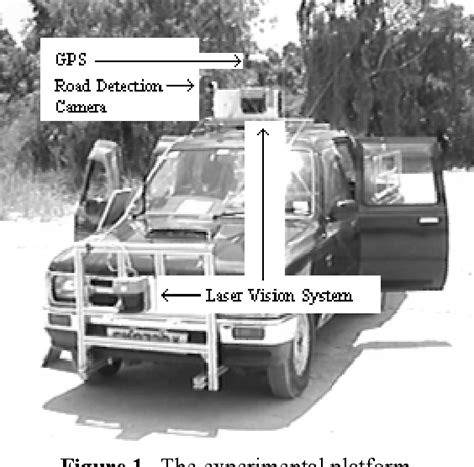 figure 1 from a global path planning system using local navigation