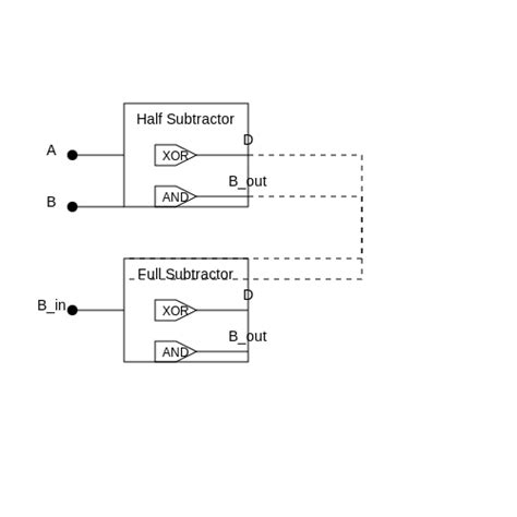 Combinational Logic Circuits Tutorials On Electronics Next Electronics