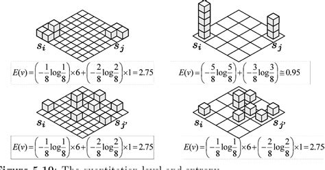 Figure 11 From Designing Genetic Algorithm Based On Exploration And Exploitation Of Gene