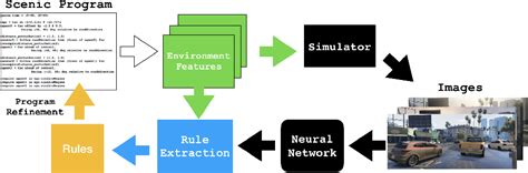 Figure 3 From A Programmatic And Semantic Approach To Explaining And