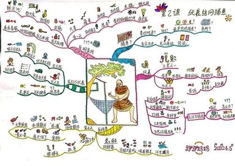 欧洲民间故事思维导图简单又漂亮 欧洲民间故事手抄报简单又漂亮 图片 网专笔记