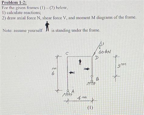 solved problem 1 2 for the given frames 1 2 below 1