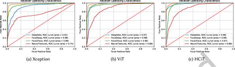 Figure 2 From Deepfake Detection Using Spatiotemporal Transformer