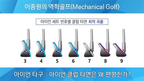 아이언 타구│아이언 클럽 타면은 왜 편평한가 Youtube