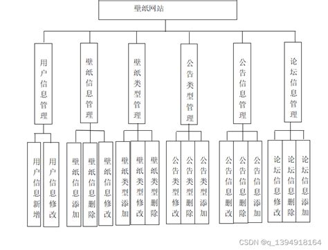 基于javassmvue的壁纸网站java开发壁纸网站 Csdn博客