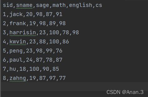 Python Csv Pandas Python Pandas Csv Csdn