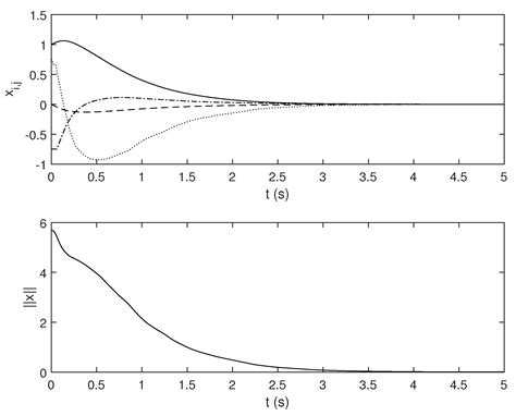 Non Fragile Sampled Control Design For An Interconnected Large Scale