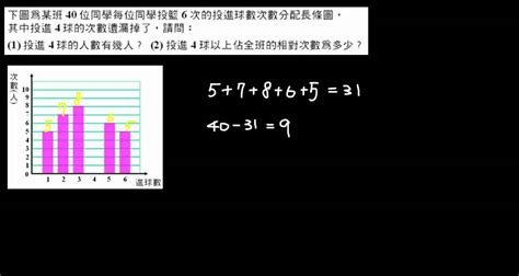 【例題】長條圖應用 數學 均一教育平台