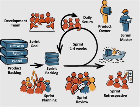 Scrum Master: Entenda o que é e o que faz? | Labone