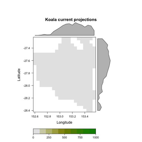 Issue With BIOMOD Projection Argument On FALSE Issue Biomodhub Biomod GitHub