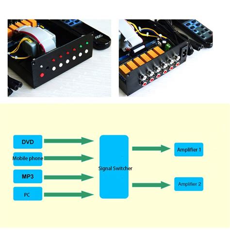 4 Input 2 Output 2 Input 4 Output Lossless Audio Signal Switcher