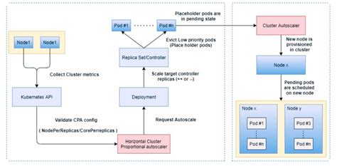 Suman Chakraborty On Linkedin Kubernetes K8s Applications Paas