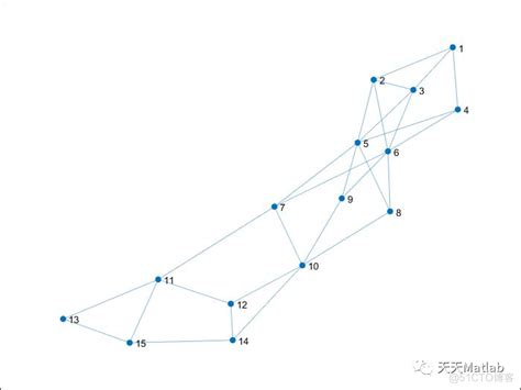 【多式联运】基于帝国企鹅算法、遗传算法、粒子群算法求解多式联运路径优化问题附matlab代码matlab仿真博客的技术博客51cto博客