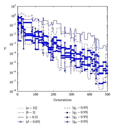 Evolution Process For Hyper Fractional Order Rössler System Download