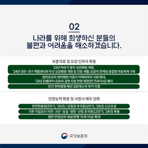 2022년 국가보훈처 업무보고 정책뉴스 뉴스 대한민국 정책브리핑