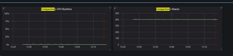 ScyllaDB Monitoring Stack Release ScyllaDB