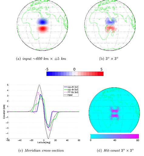 Figure 11 From Seismic Waveform Inversion For Coremantle Boundary