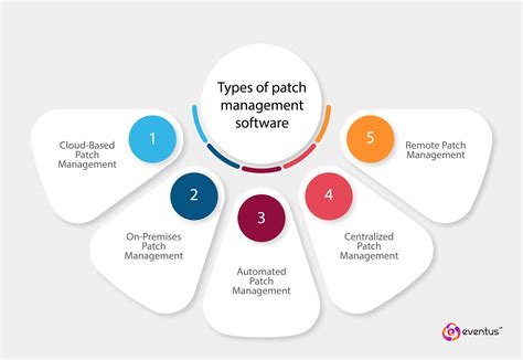 What Is Patch Management And Why Is It Critical For Cybersecurity