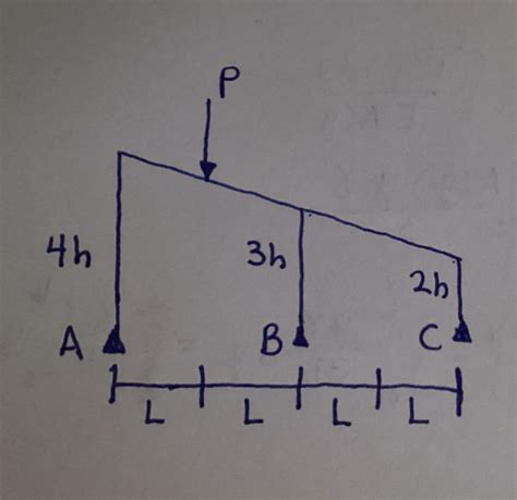 Solved Given That A Area And E Modulus Of Elasticity Of Chegg
