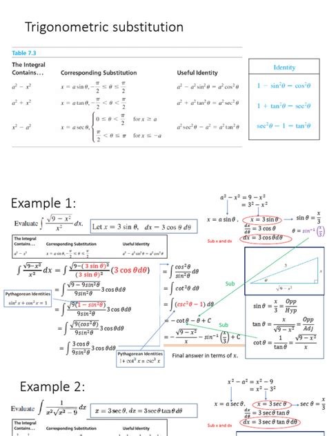 trigonometric substitution examples download free pdf combinatorics
