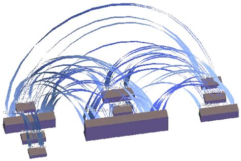 Figure 3 From Hardware Software Co Visualization On The Electronic System Level Using Systemc