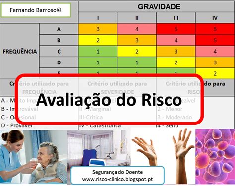 Segurança Do Doente Avaliação Do Risco