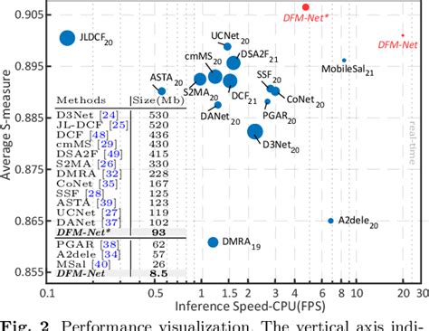 Figure 2 From Depth Quality Inspired Feature Manipulation For Efficient Rgb D And Video Salient
