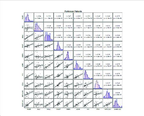 Correlation Matrix For Illustration Of Correlation Between Expression Download Scientific